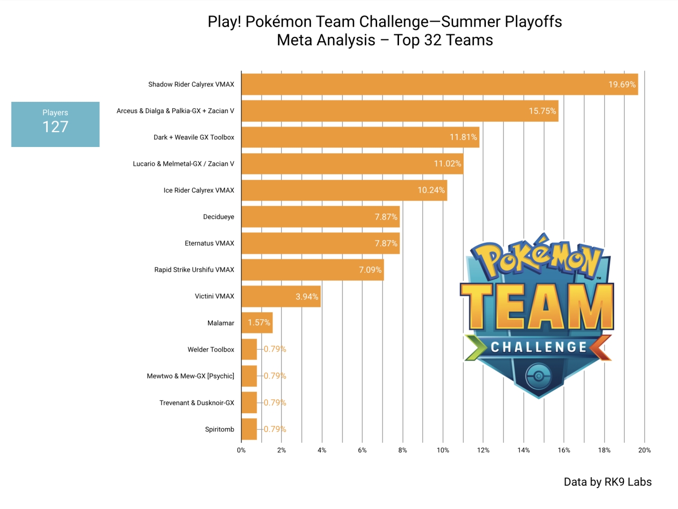Play! Pokémon Team Challenge—Summer 2021 | Pokemon.com