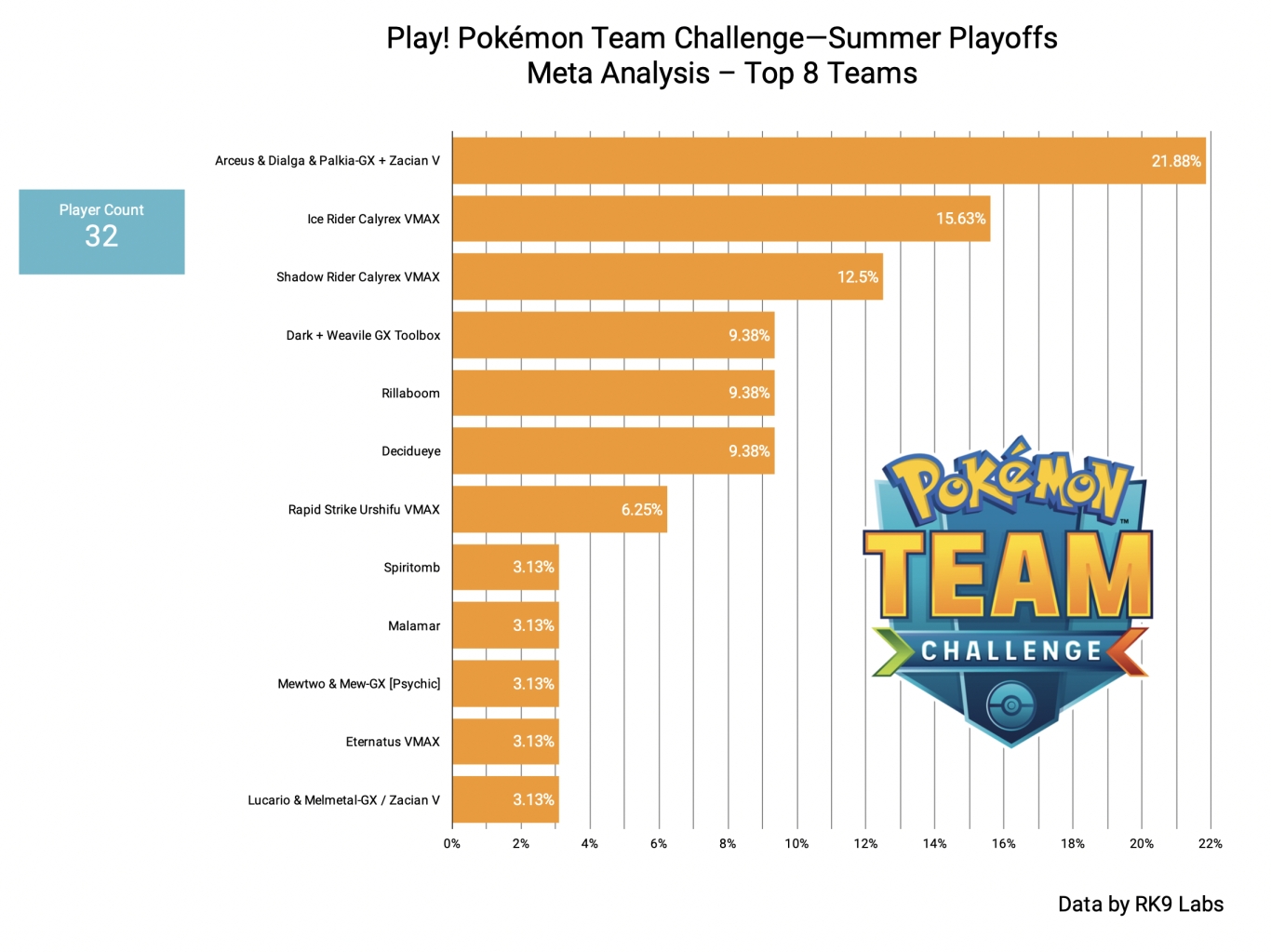 Play! Pokémon Team Challenge—Summer 2021 | Pokemon.com