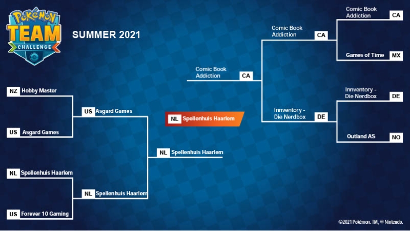 Play! Pokémon Team Challenge—Summer 2021 | Pokemon.com