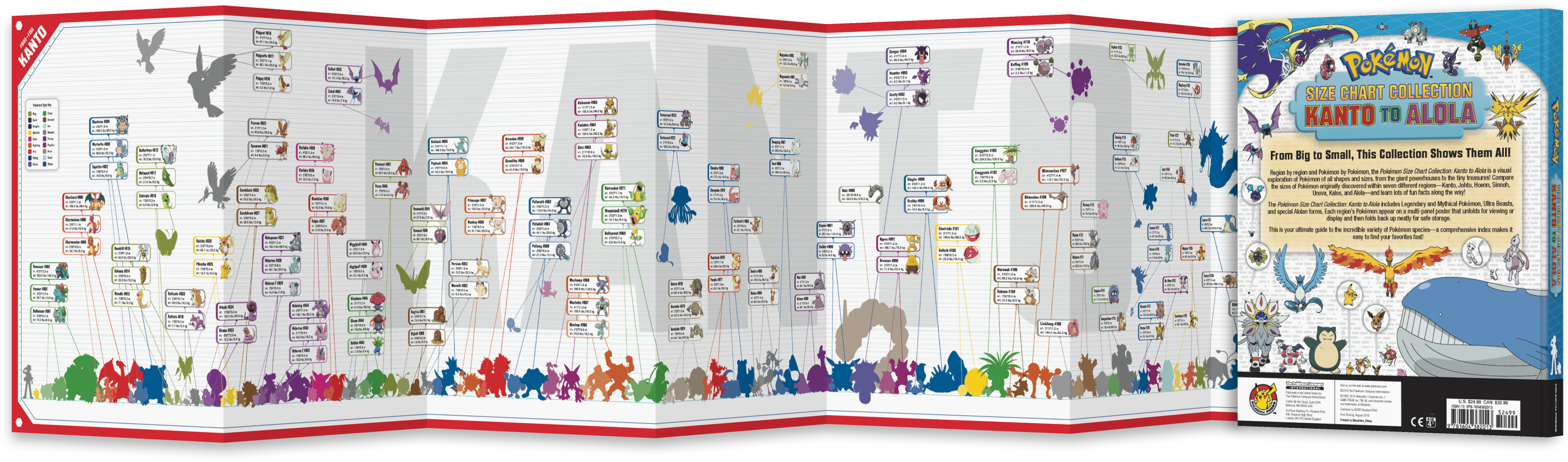 New book Pokémon Size Chart Collection: Kanto to Alola available now in ...